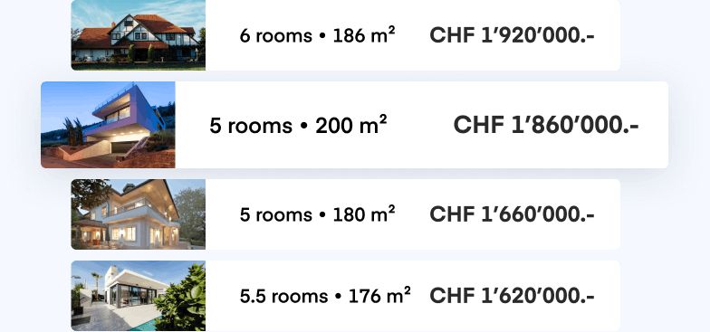 No.1 for Online Real Estate Valuation 📈| RealAdvisor